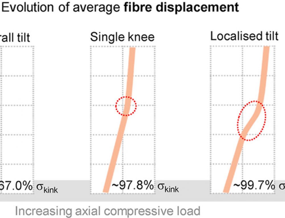 New people in the QIM Team – QIM
